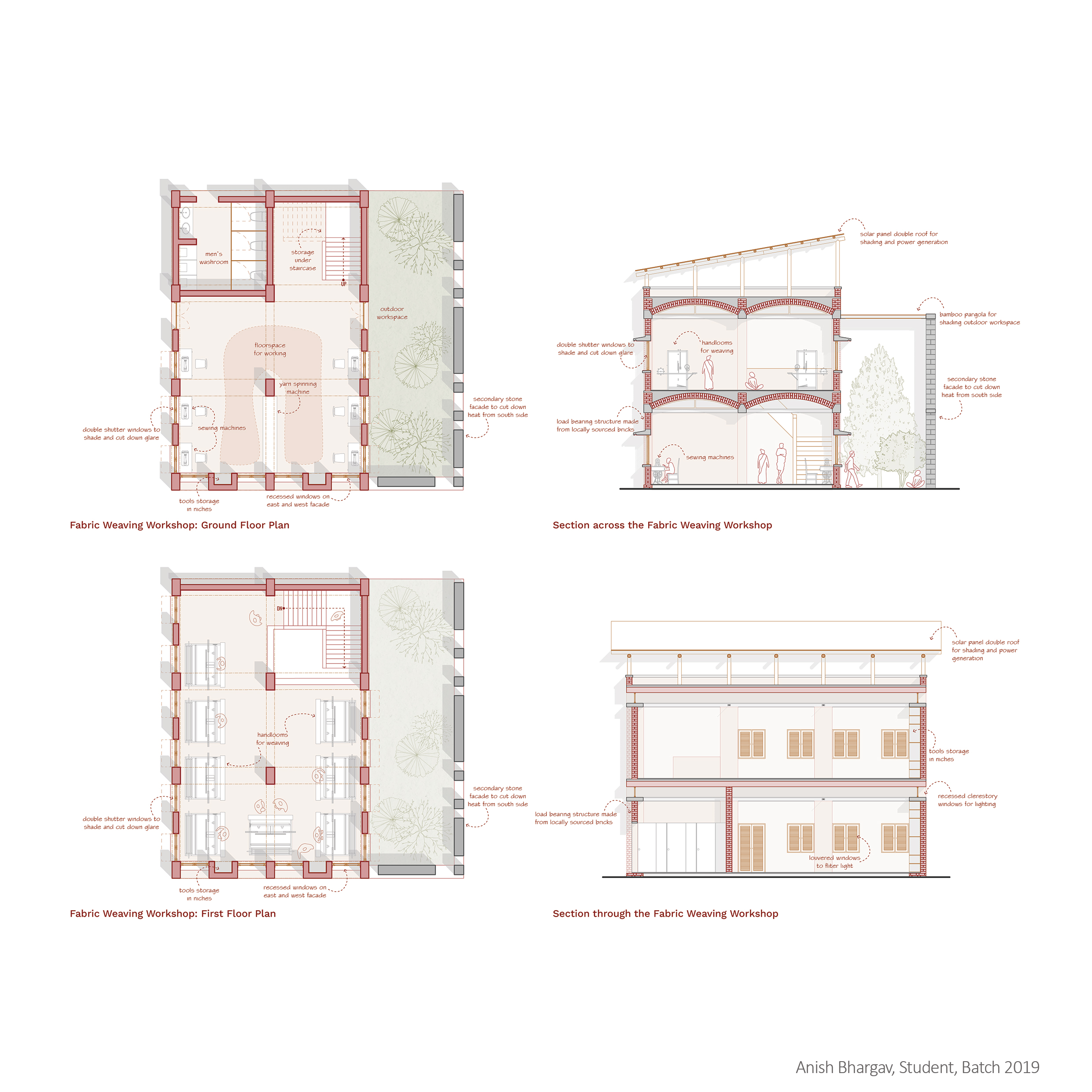 Working of the Fabric Weaving Workshop: Anish Bhargav – WCFA Graphic ...