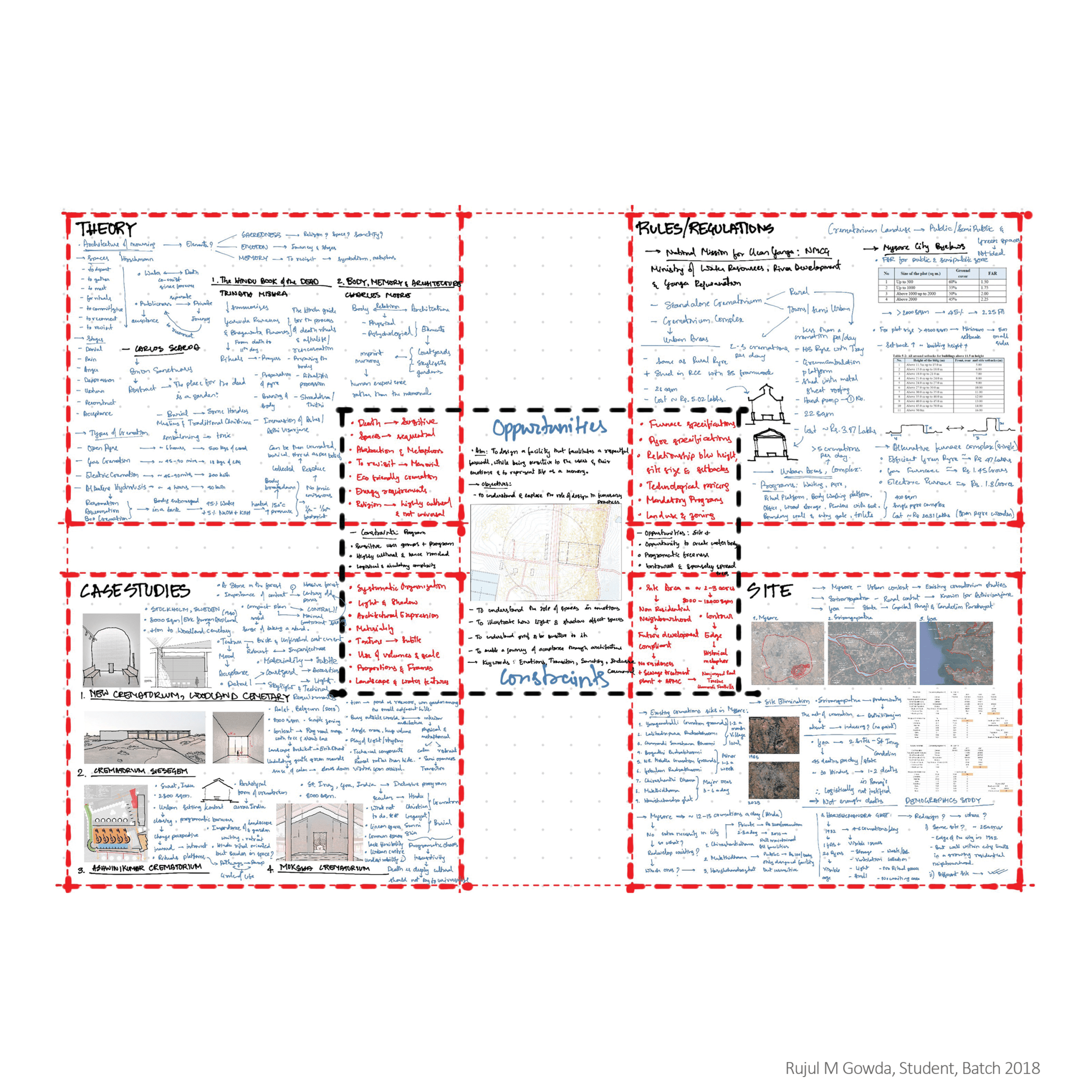 Thesis Foundations: A Layered Approach : Rujul M Gowda – WCFA Graphic ...